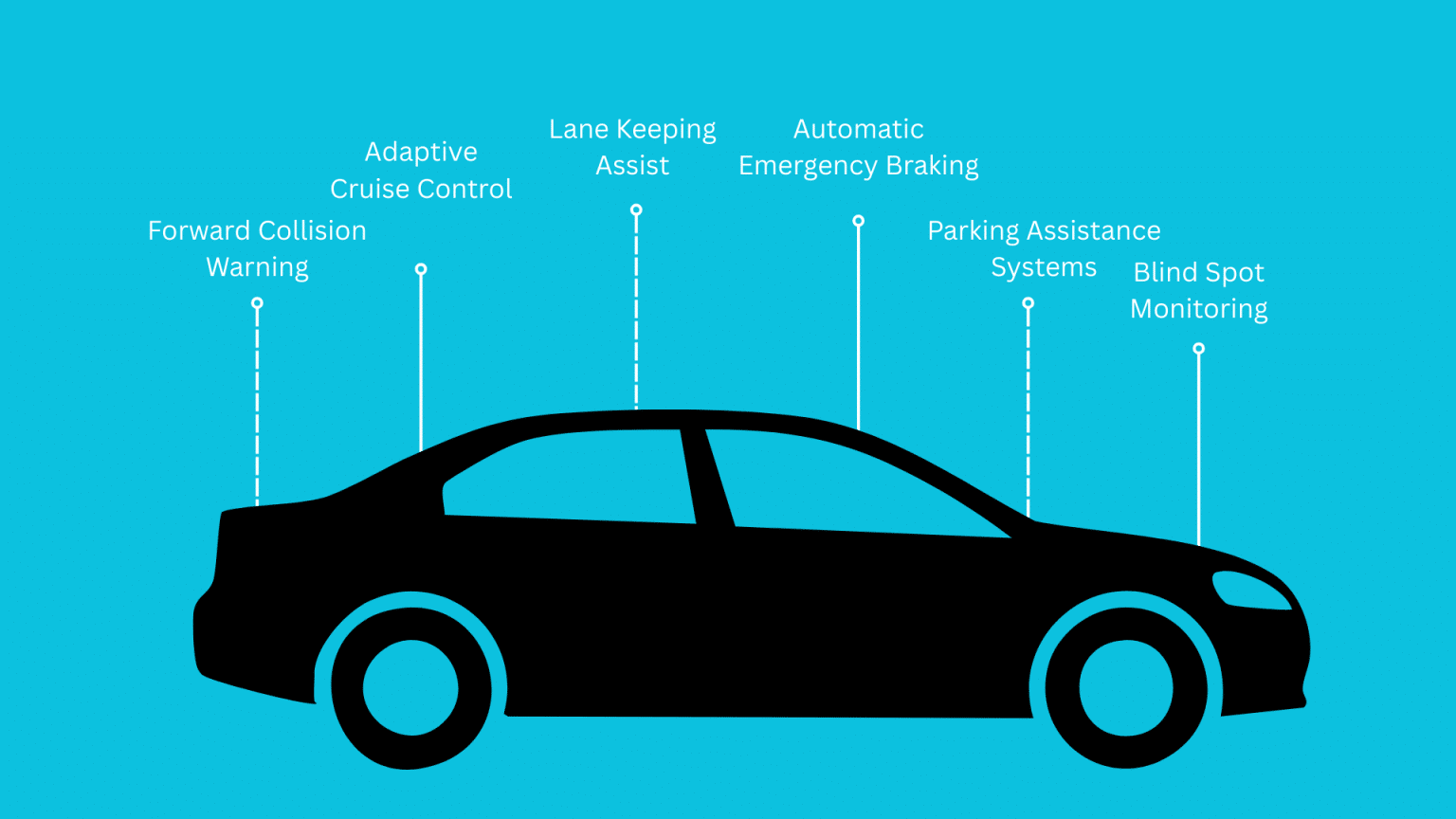 What is ADAS and Why is it Important for Drivers? - Boomset