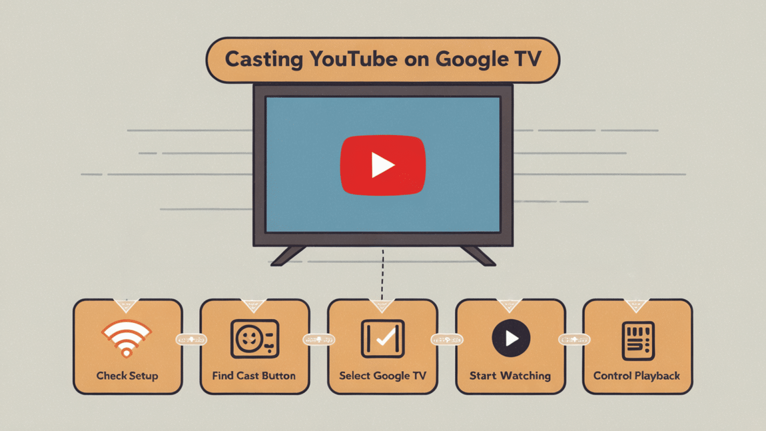 How to Cast YouTube to TV in Minutes? - Boomset