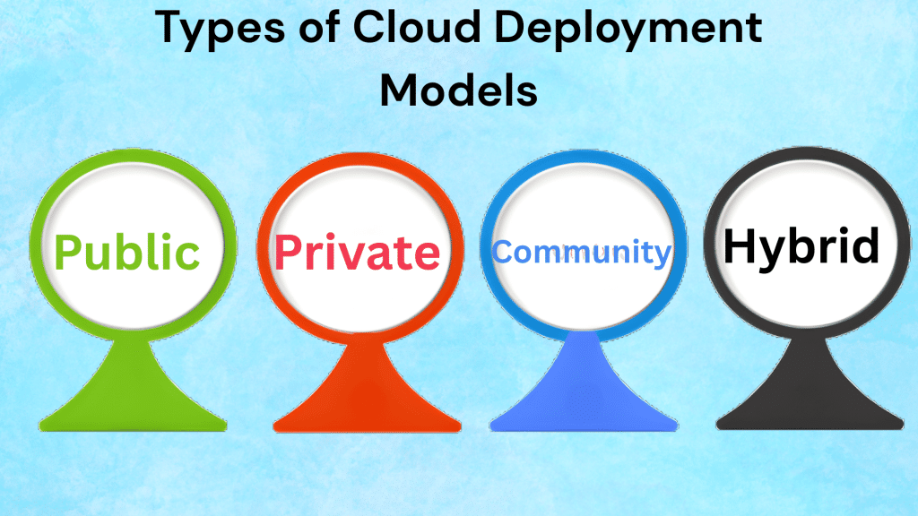 Cloud Deployment Models: Complete Guide - Boomset