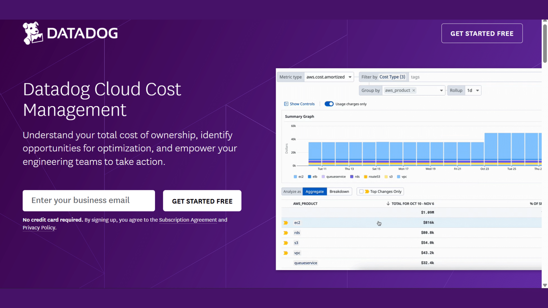 Top 11 Cloud Optimization Tools for Cost Control